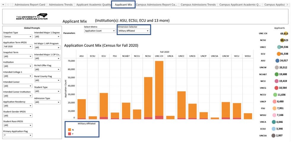Did You Know: Military Affiliated metrics added | UNC Insight